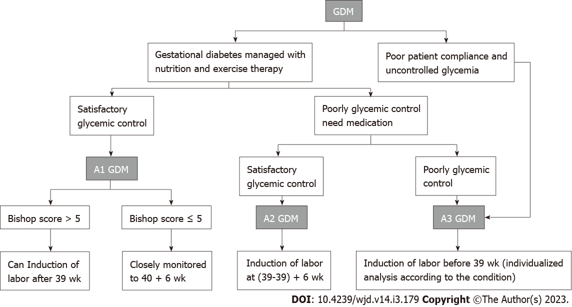 Gestational Diabetes Mellitus Management Guidelines At Elma Thomas Blog Gestational Diabetes Mellitus Management Guidelines At Elma Thomas Blog