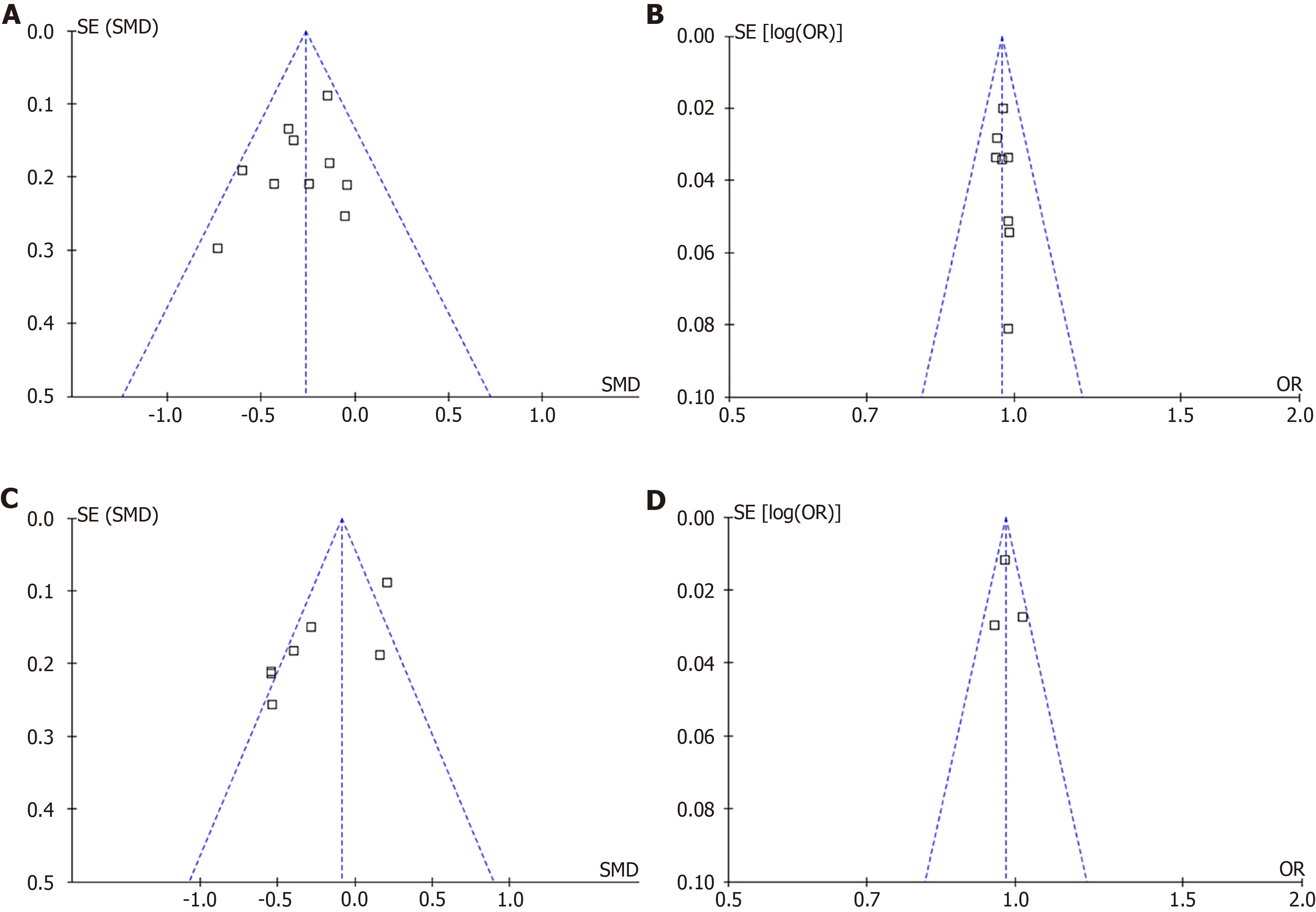 Preoperative butyrylcholinesterase activity and risk of postoperative ...