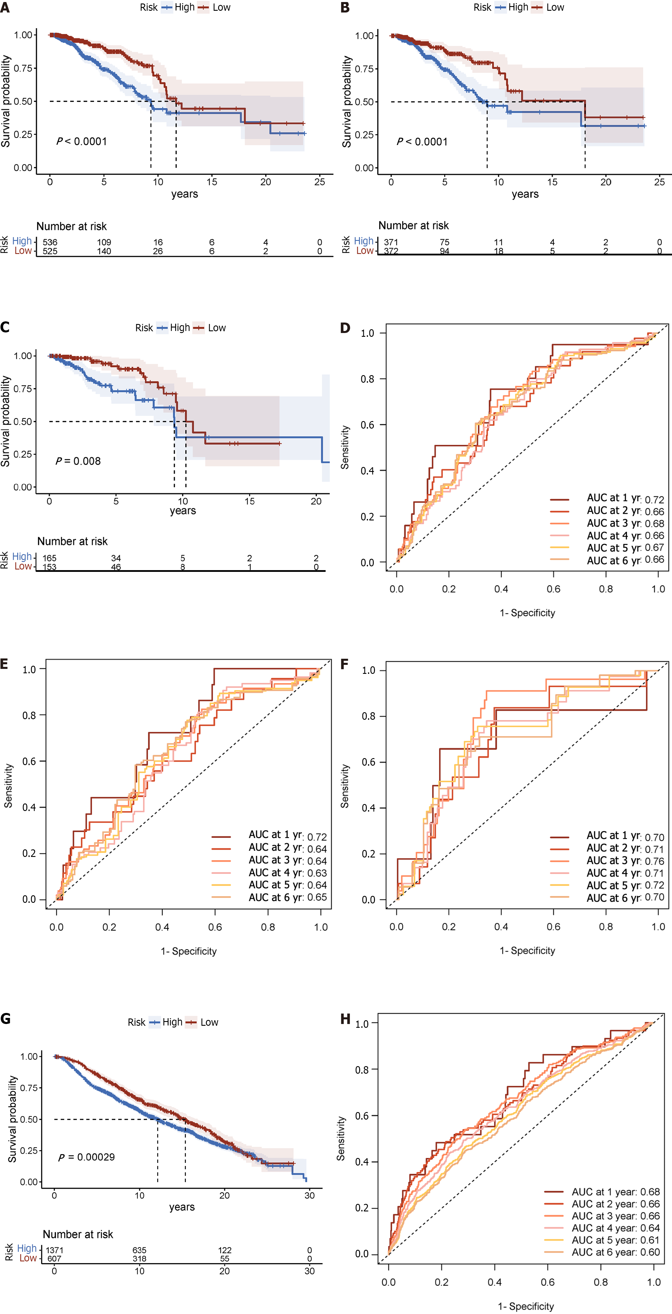 Elucidating the molecular basis of ATP-induced cell death in breast ...