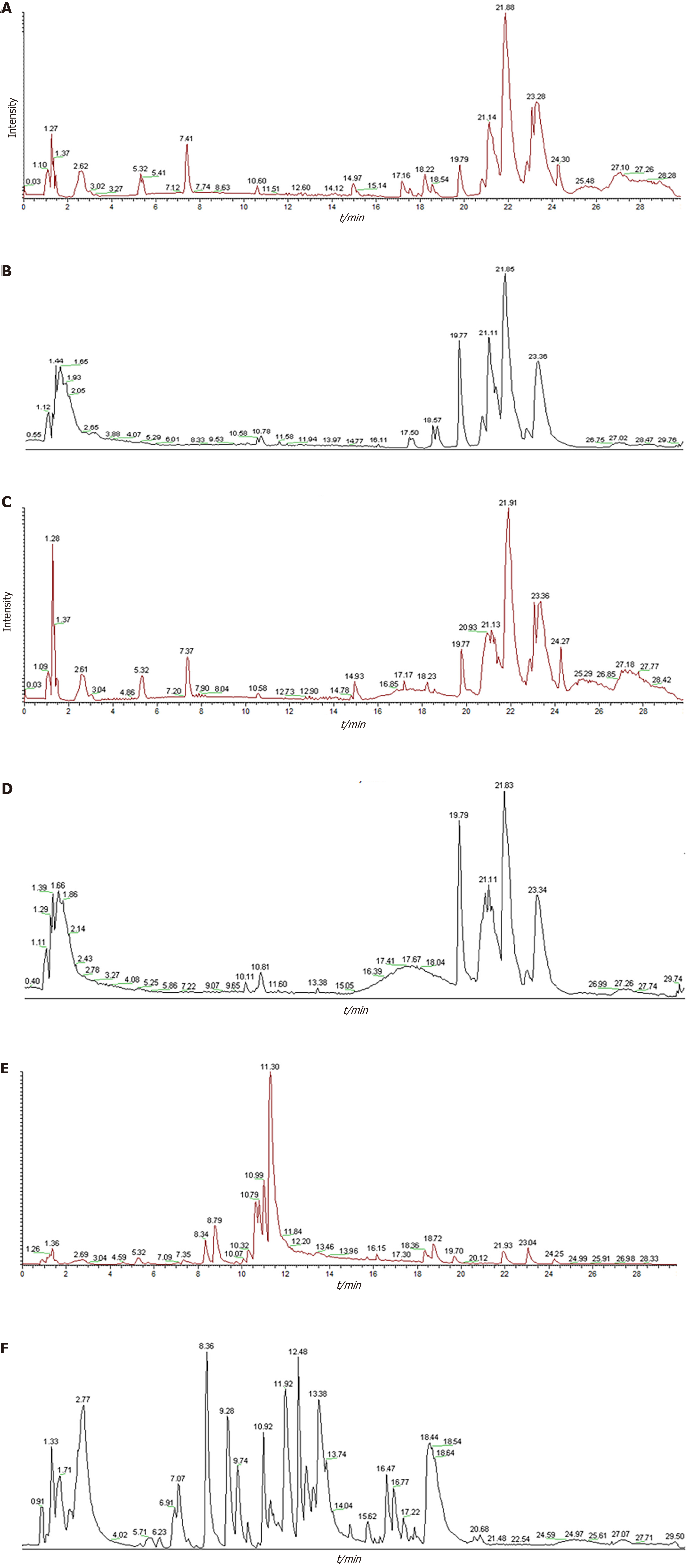 Anwei decoction alleviates chronic atrophic gastritis by modulating the ...
