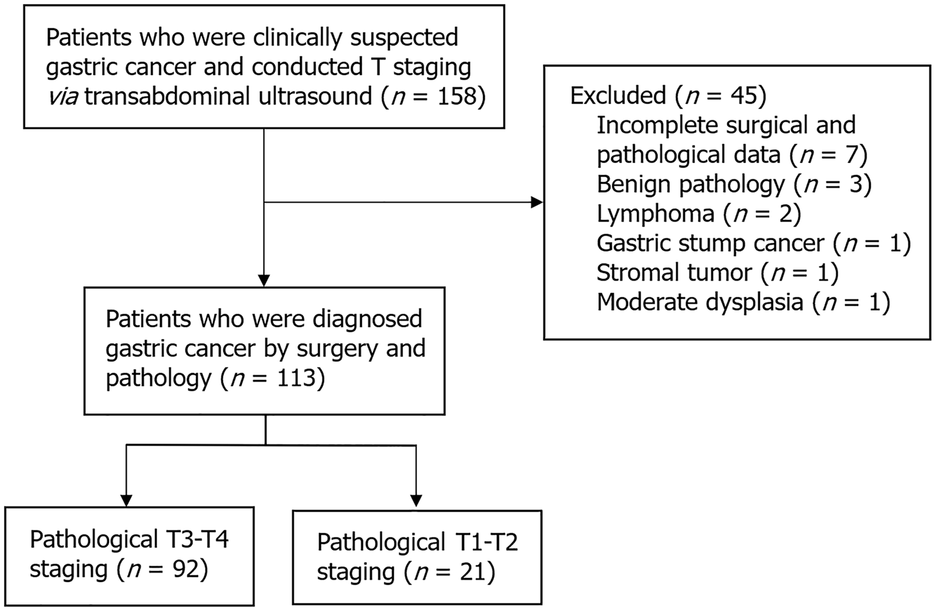 Clinical characteristics and transabdominal ultrasound features that ...