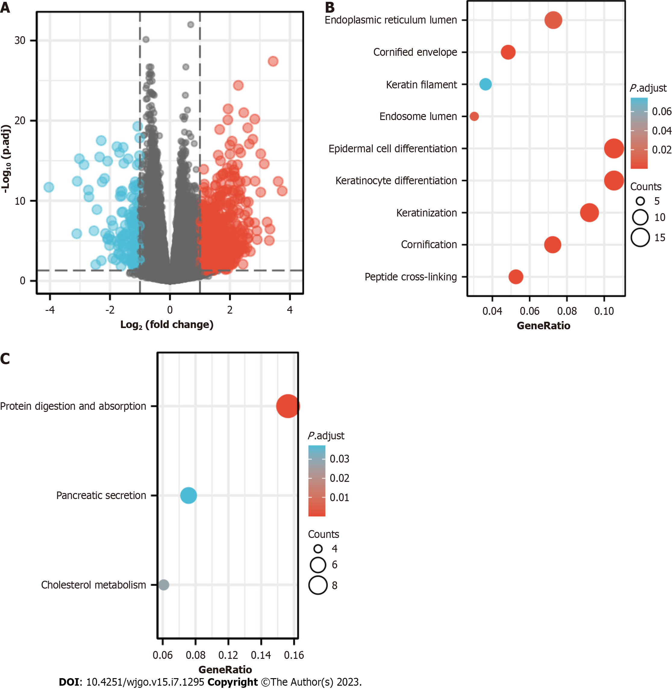 Comprehensive bioinformatic analysis of mind bomb 1 gene in stomach ...