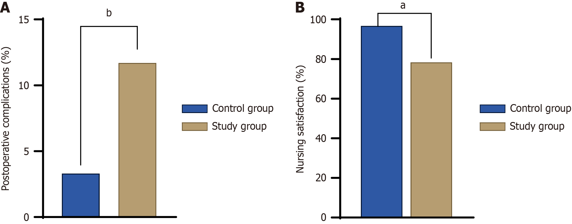 Effect of rapid rehabilitation surgical nursing on patients ...