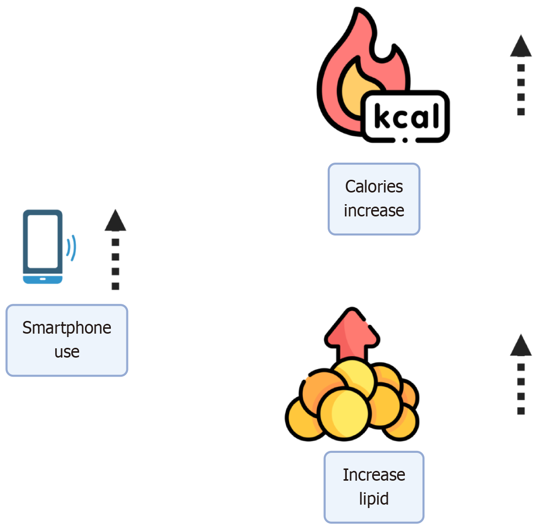 Exploring the impact of mobile device use on mealtime distractions and ...