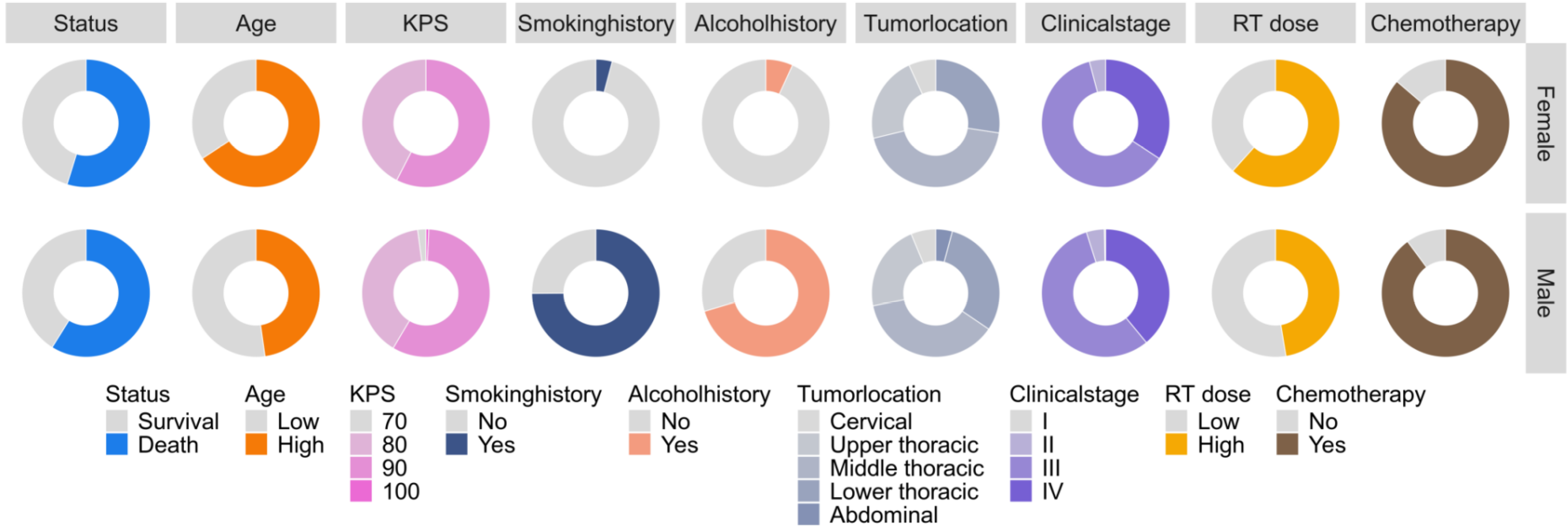 Post-treatment triglyceride-glucose index as survival protective ...