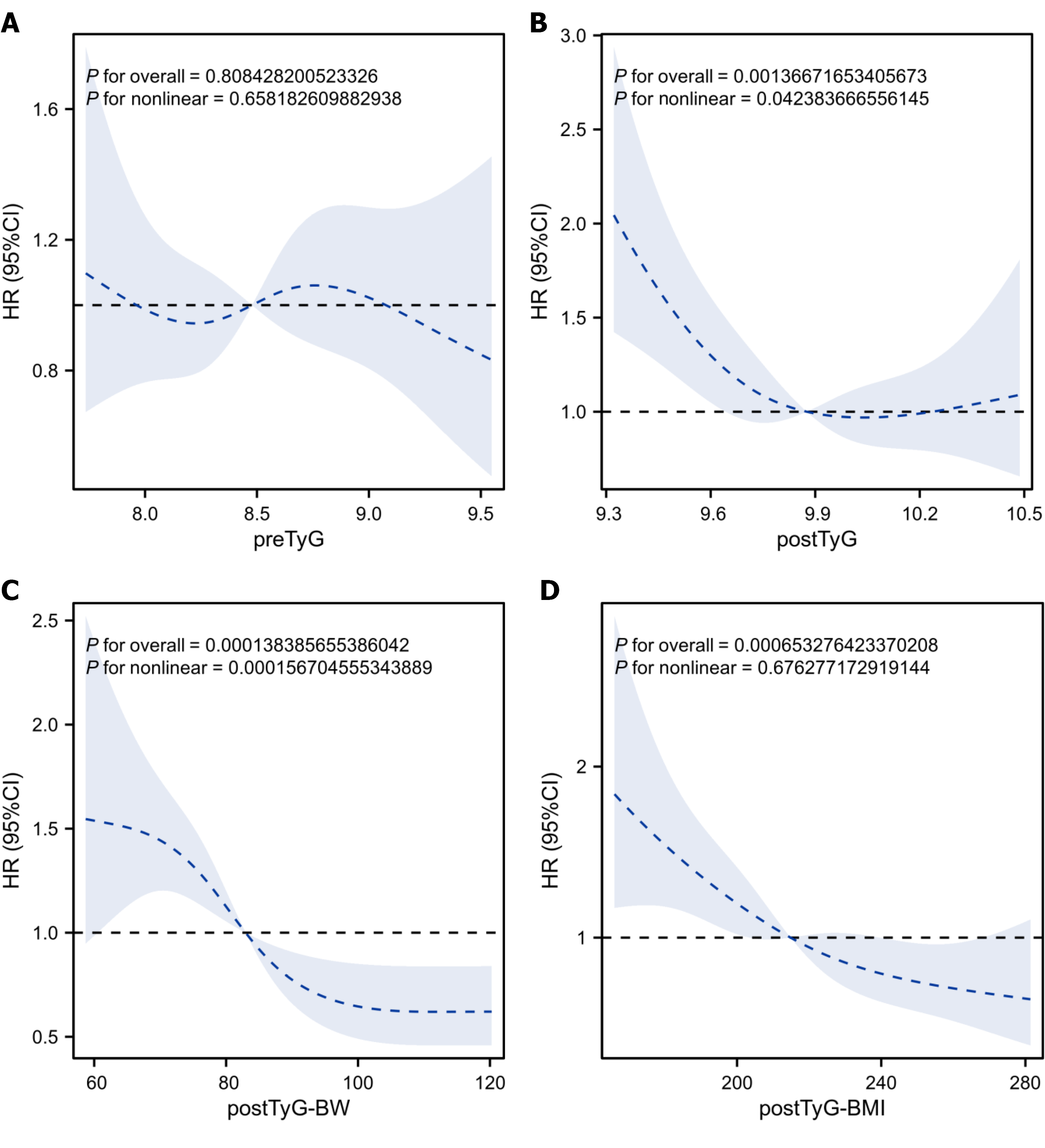 Post-treatment triglyceride-glucose index as survival protective ...