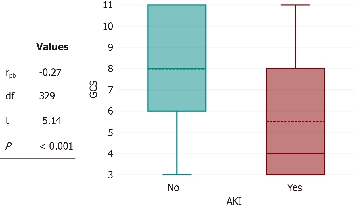Acute kidney injury in critically ill patients with traumatic brain ...