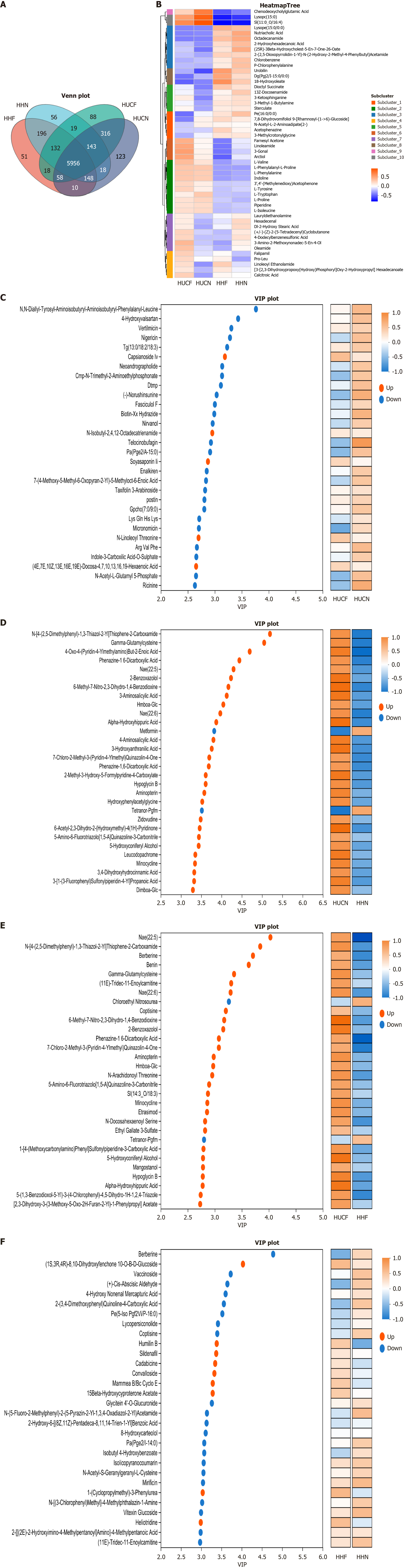 Characteristics of gut microbiota and metabolites in patients with ...