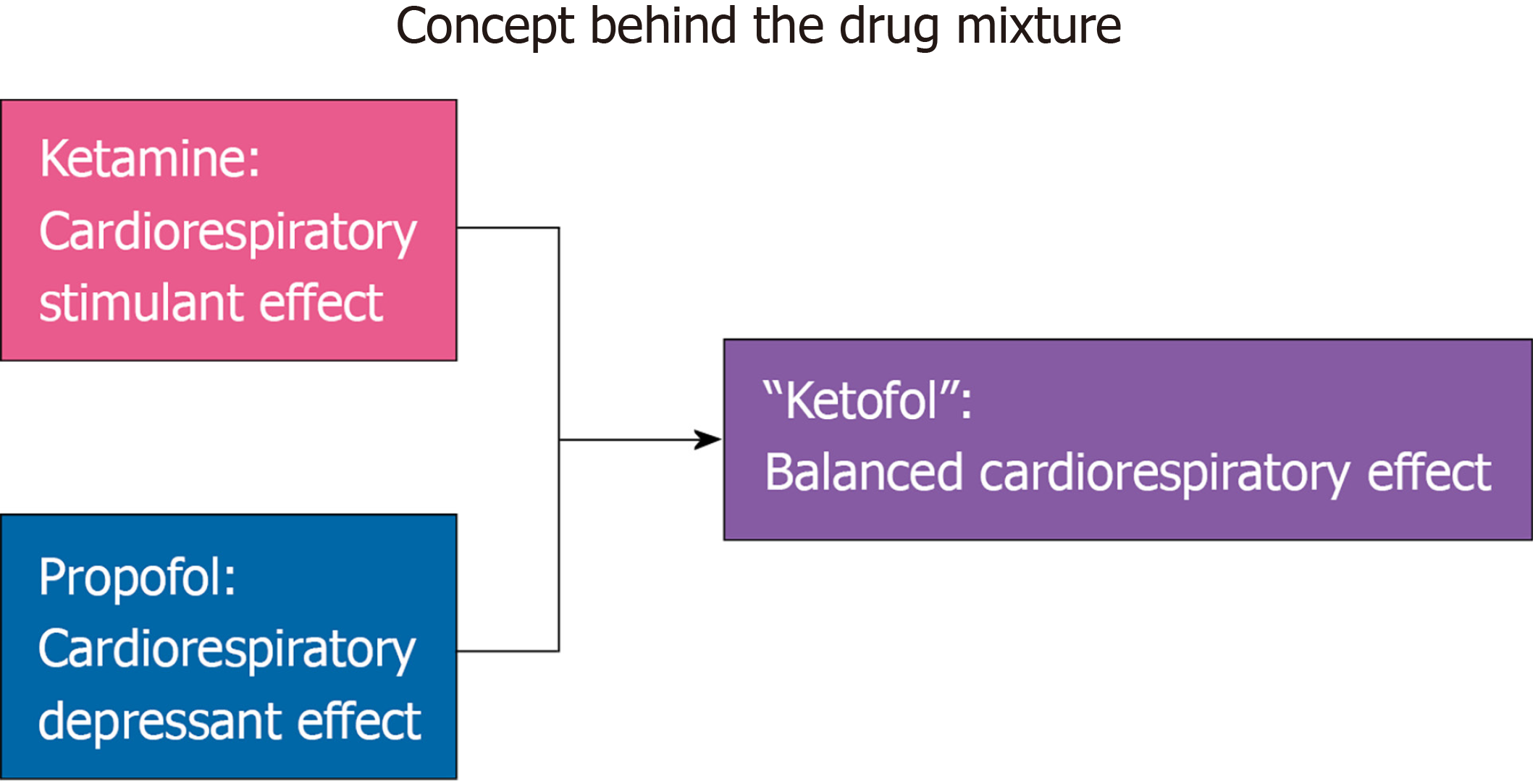 Endotracheal intubation sedation in the intensive care unit