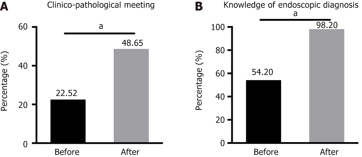 Establishing and popularizing a standard pathological diagnostic model ...