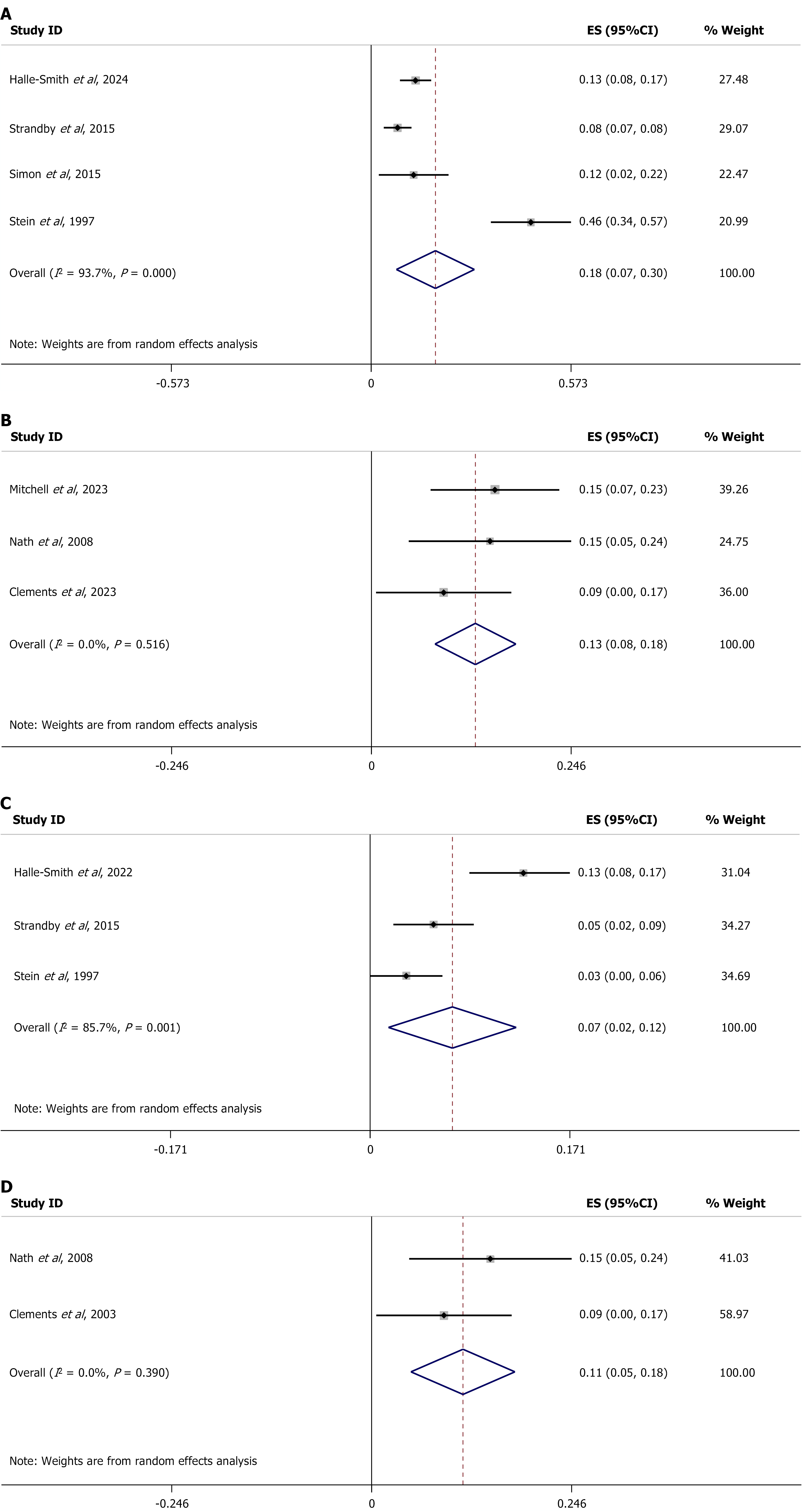 Staging laparoscopy in esophagogastric junction cancer: Systematic ...