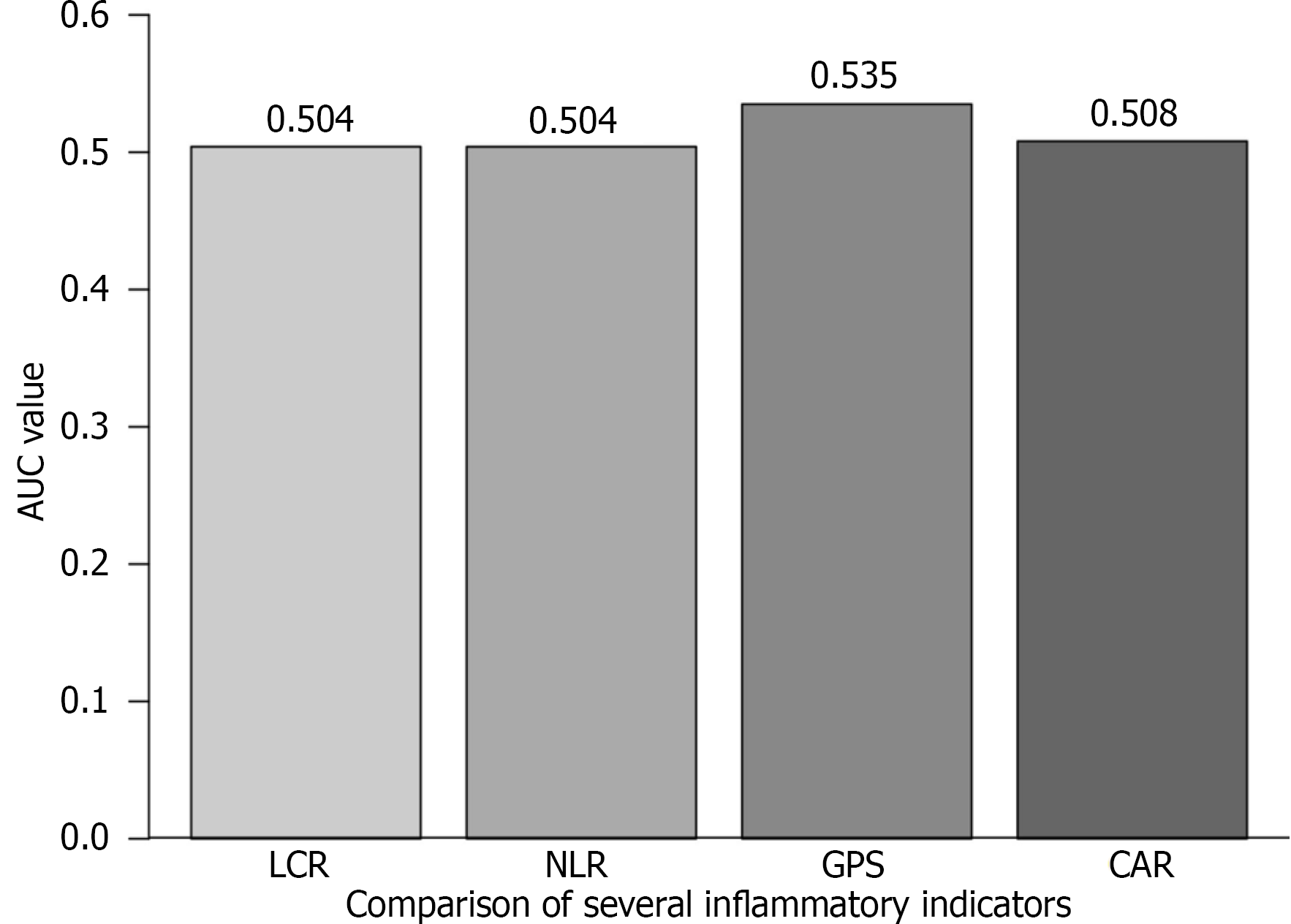 Lymphocyte to C-reactive protein ratio as a novel inflammatory ...