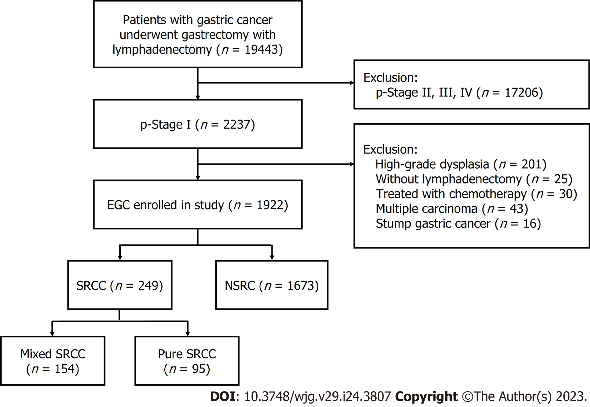 Retrospective Cohort Study Diagram