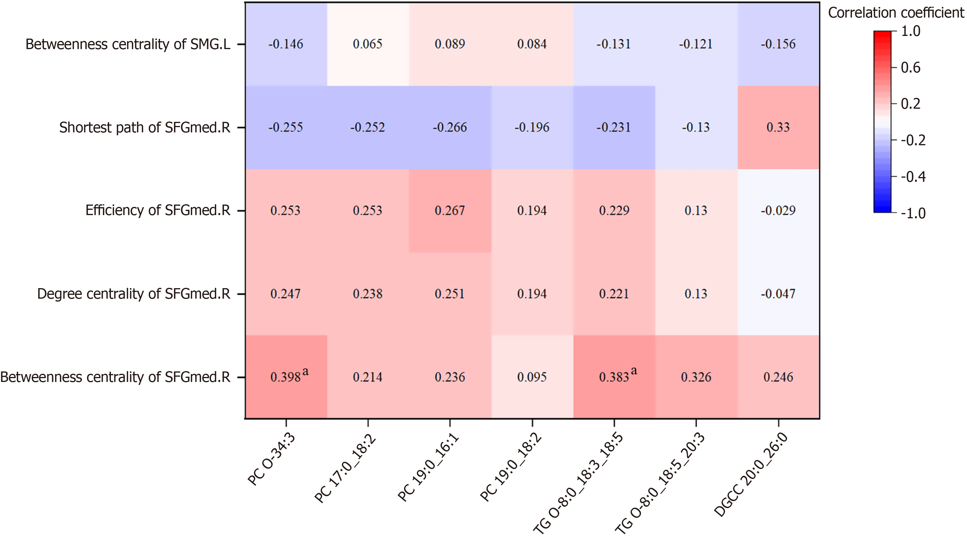 Aberrant topology of the default mode network is associated with ...