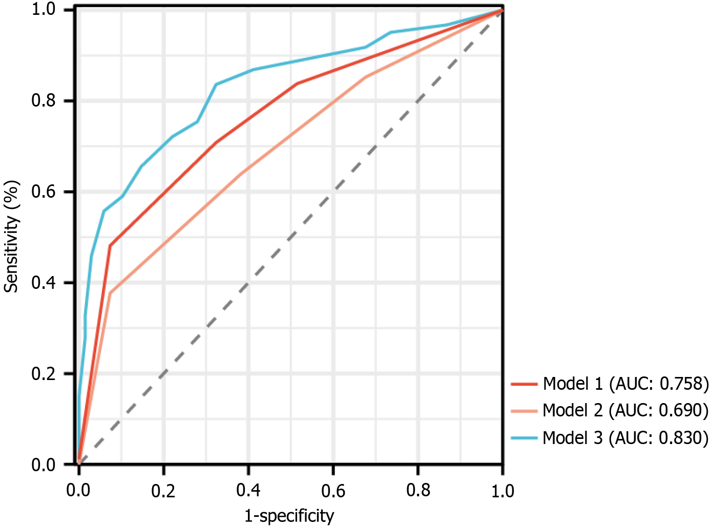 Neutrophil-albumin ratio and multi-phase computed tomography for lymph ...
