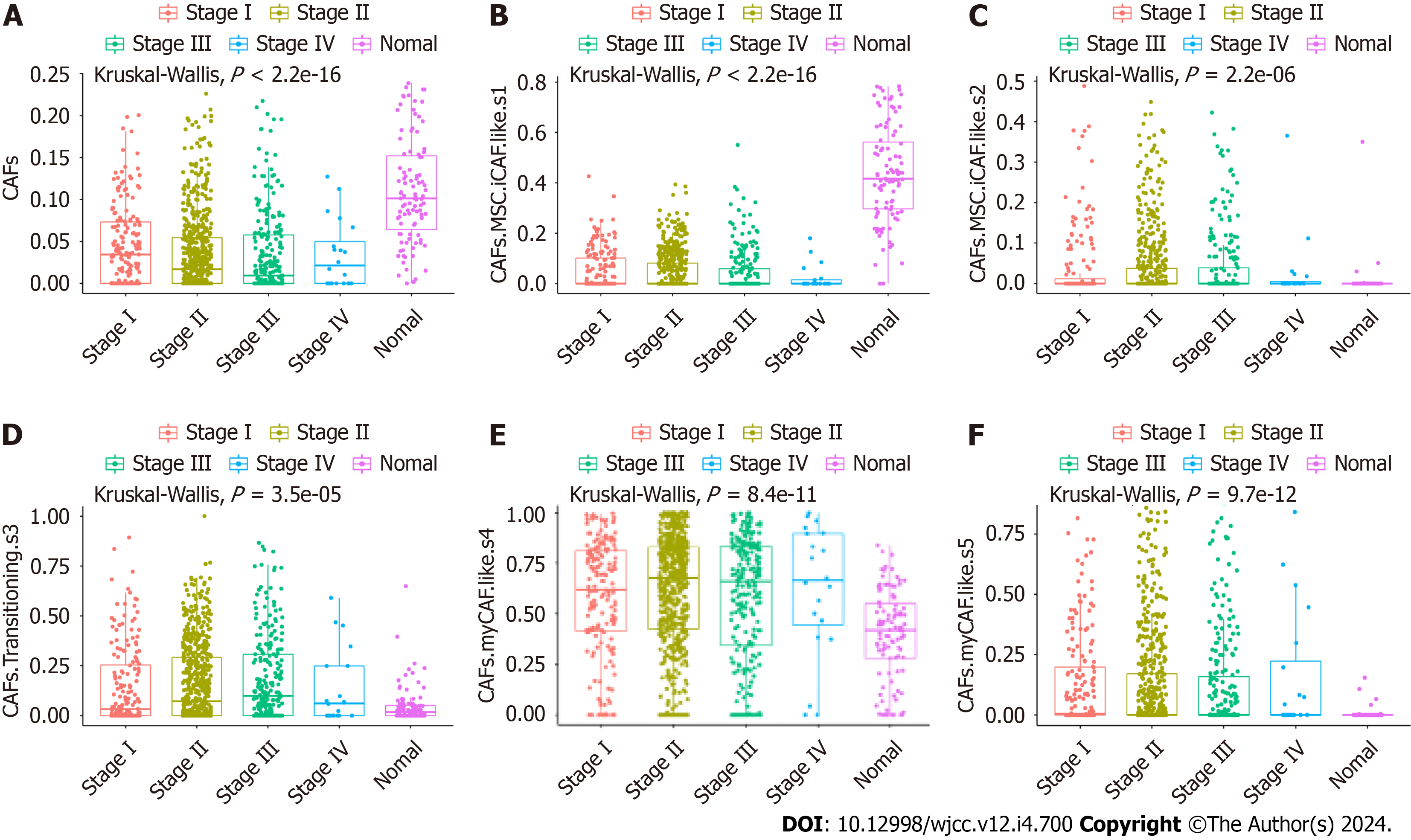 Identification and validation of a new prognostic signature based on ...