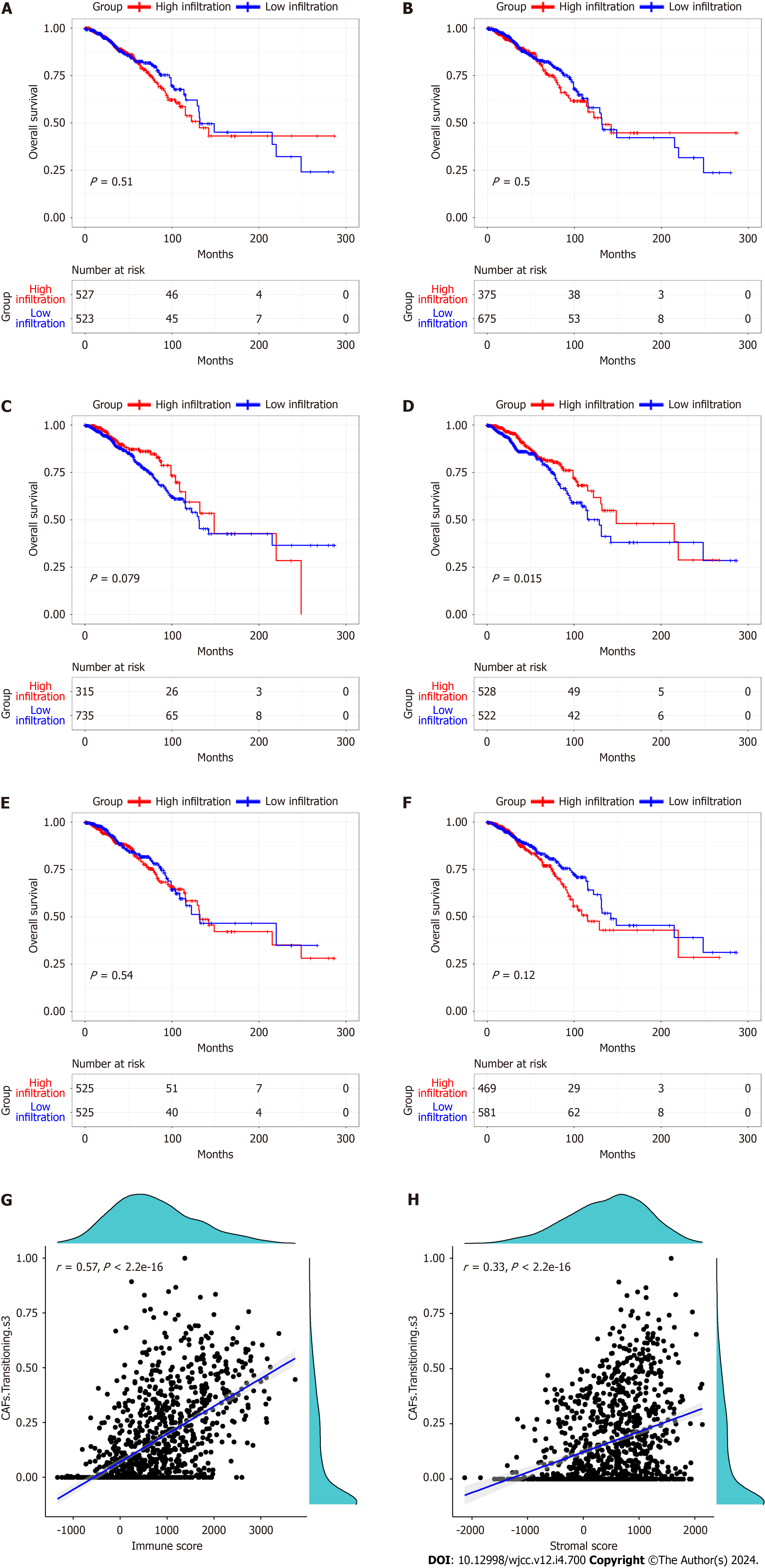 Identification and validation of a new prognostic signature based on ...