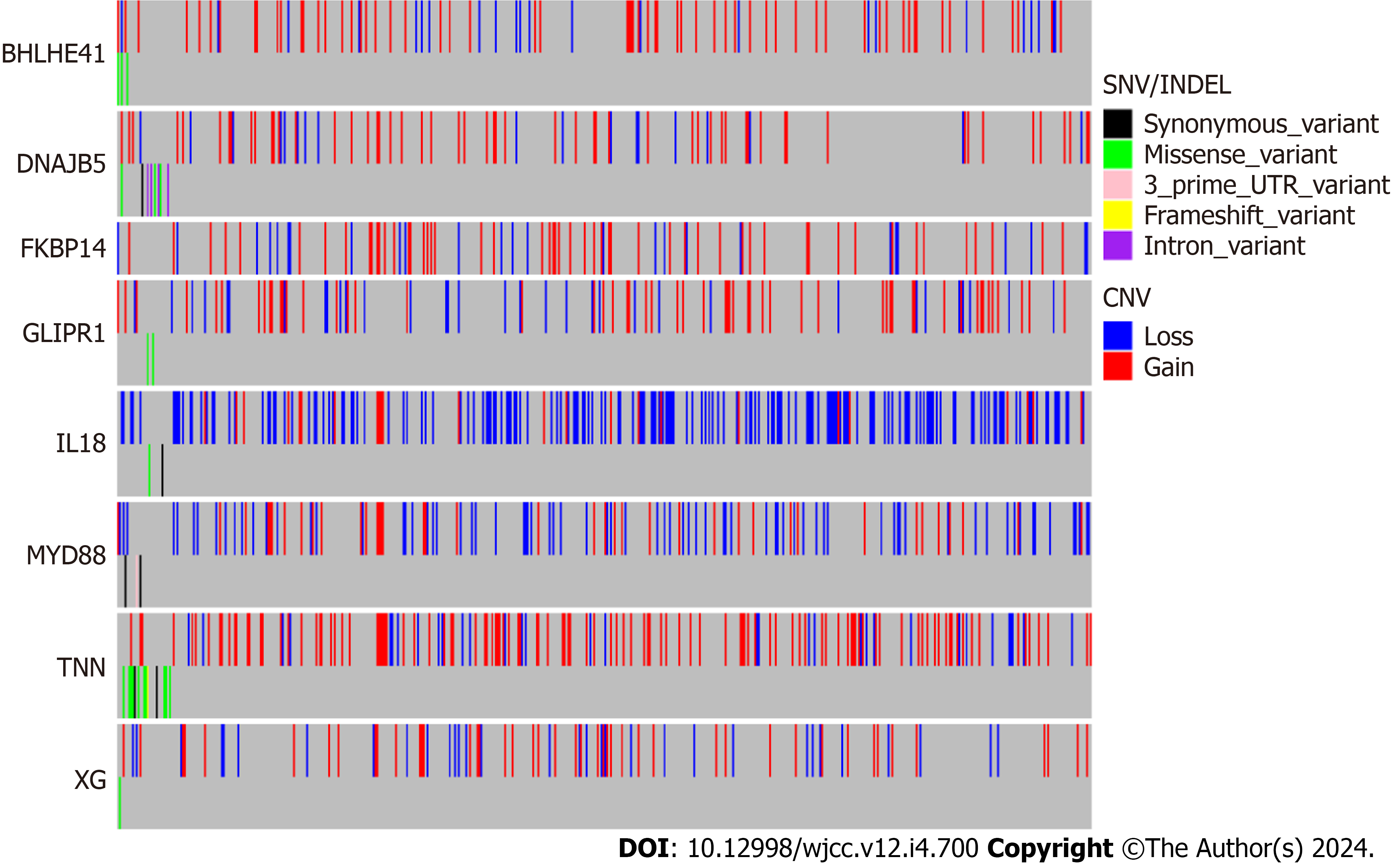 Identification and validation of a new prognostic signature based on ...
