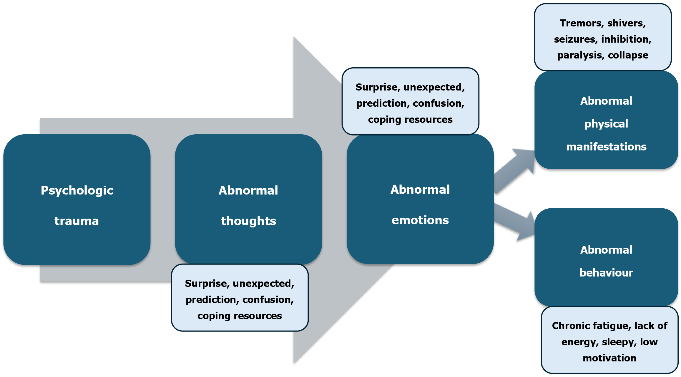 Unraveling functional neurological disorder in pediatric populations: A ...