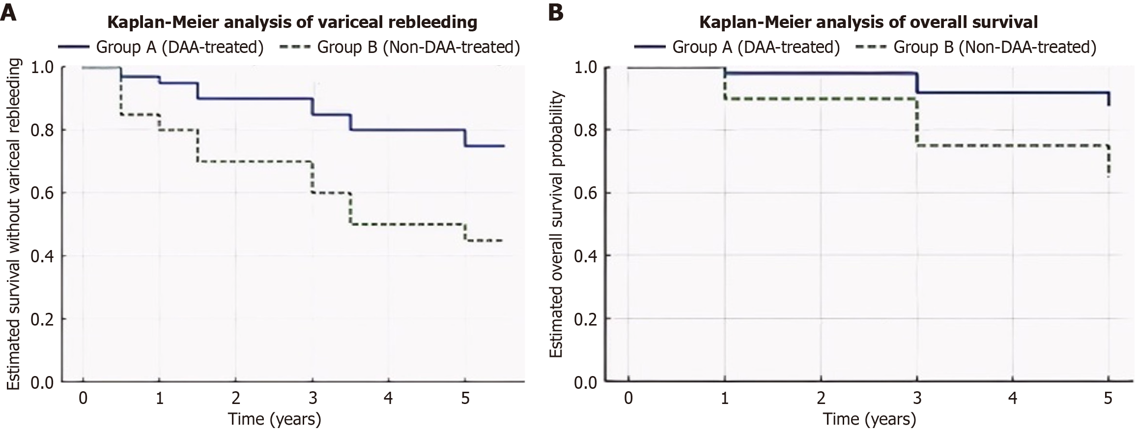 Direct-acting antiviral therapy reduces variceal rebleeding and ...