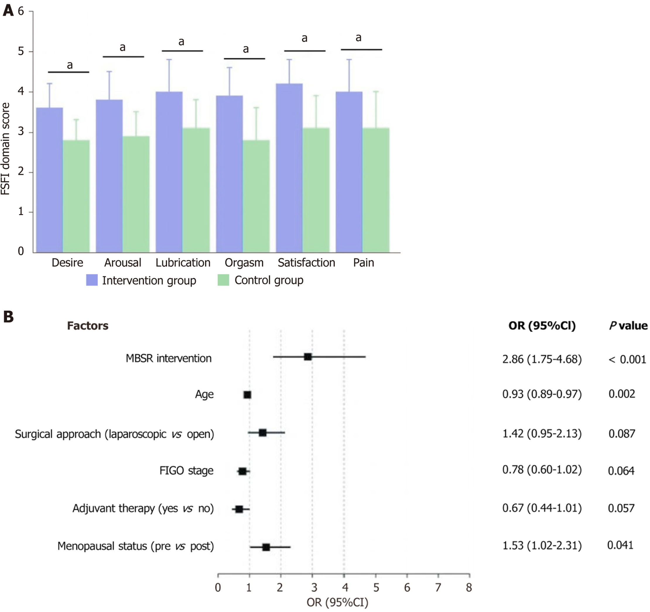 Mindfulness-based stress reduction for sexual psychological recovery ...