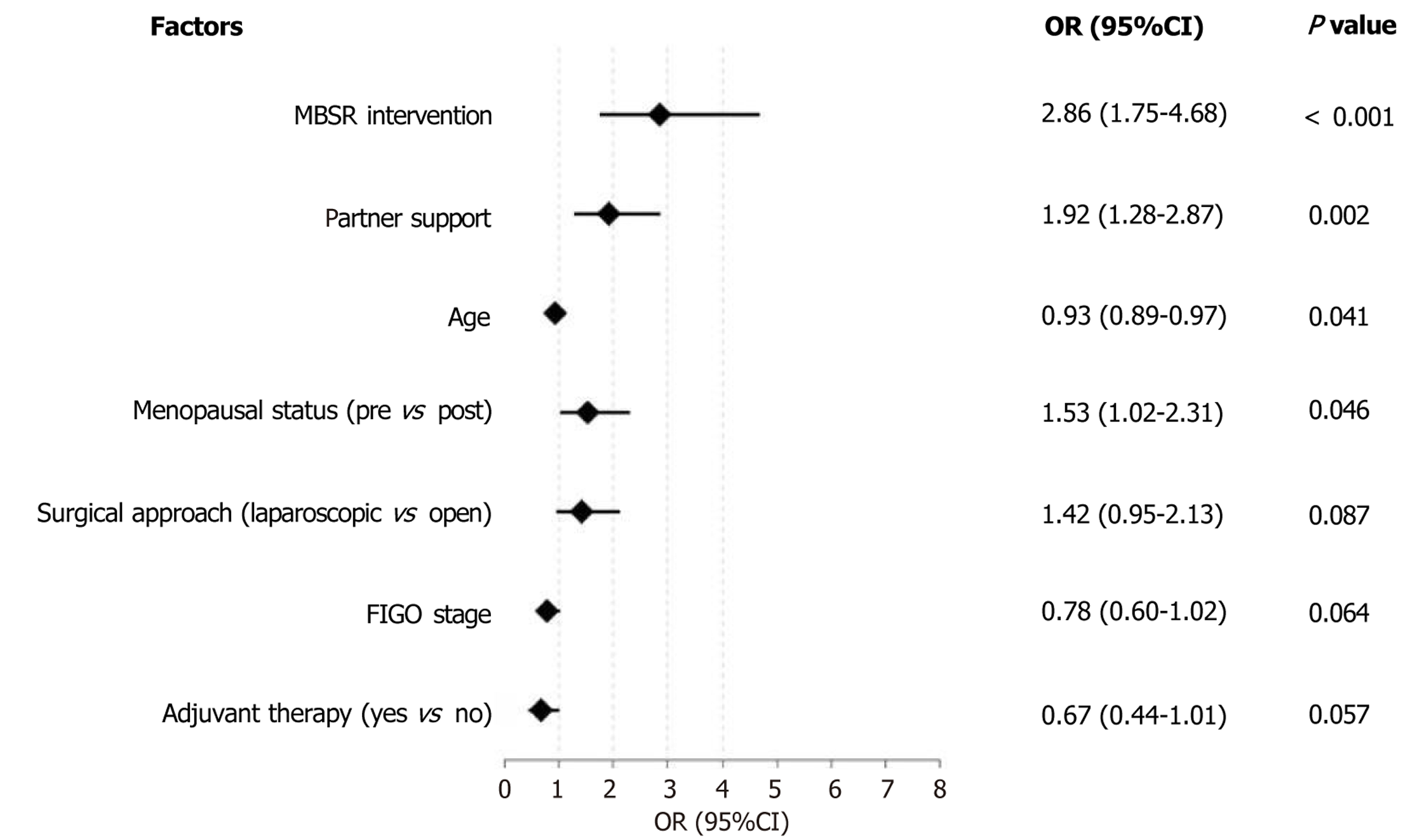 Mindfulness-based stress reduction for sexual psychological recovery ...