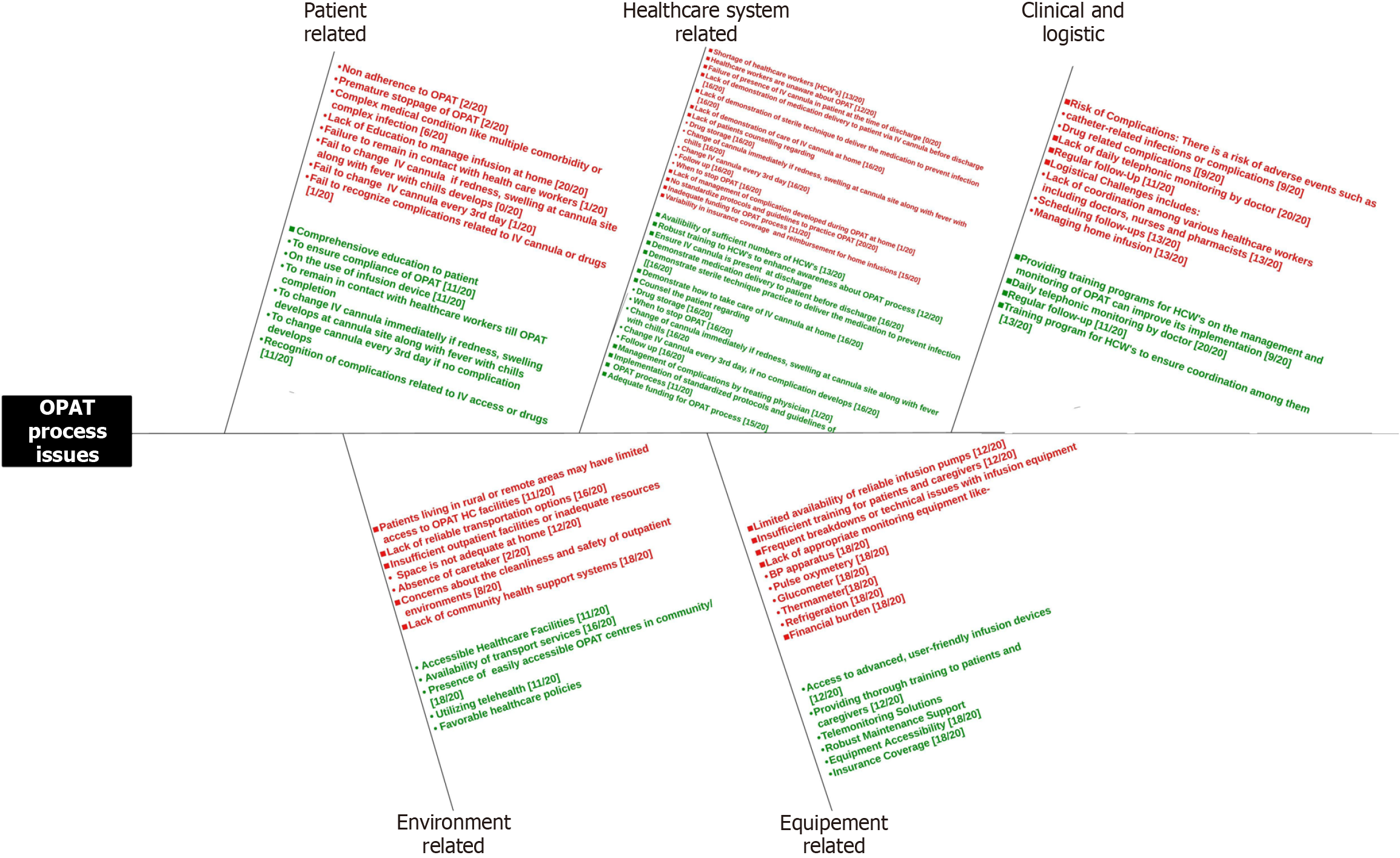 Effectiveness, safety, and feasibility of outpatient parenteral ...